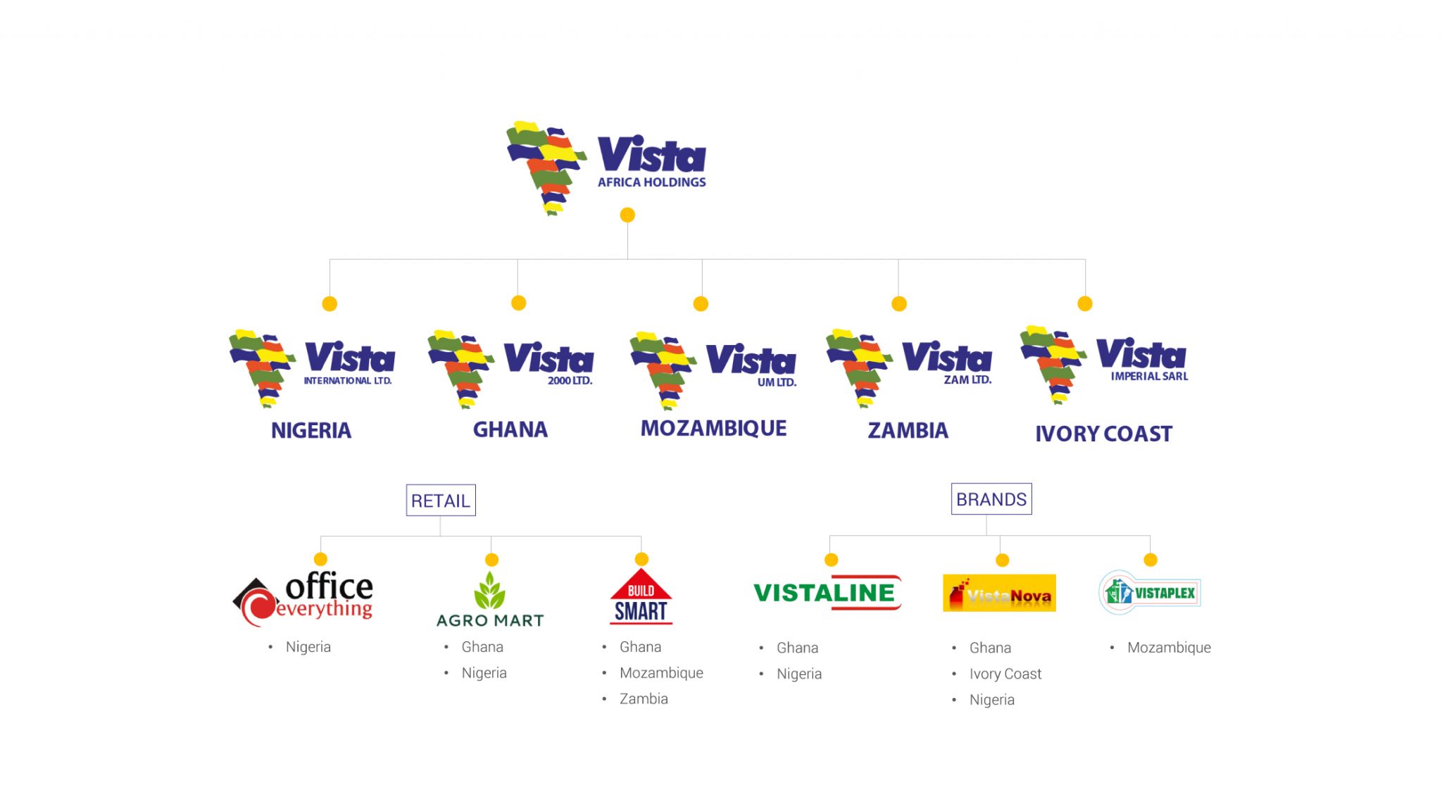 Contact Us - Vista International